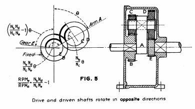 Solved Epicyclic Gear Trains M. F. Spotts EPICYCLIC CEAR | Chegg.com