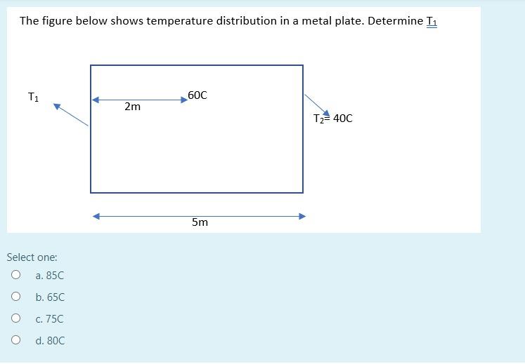 Solved The figure below shows temperature distribution in a | Chegg.com
