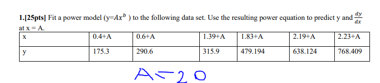 Solved dx 1.[25pts] Fit a power model (y=Axb) to the | Chegg.com