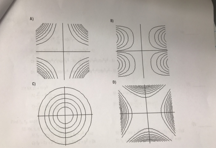 Solved Match the surface show below to the graph of its | Chegg.com