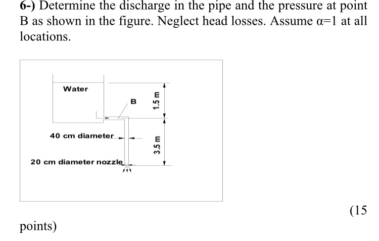 Solved 6-) Determine the discharge in the pipe and the | Chegg.com