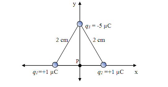 Solved Three point charges are placed at the vertices of an | Chegg.com