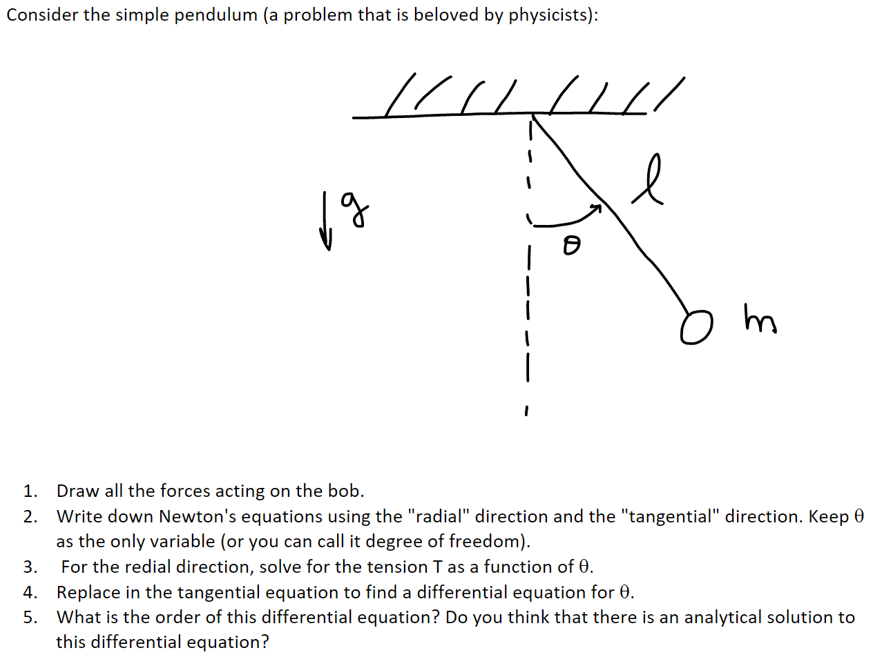 Solved Consider the simple pendulum (a problem that is | Chegg.com