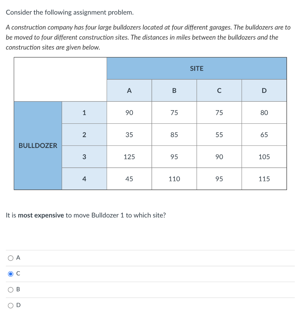 Solved Consider the following assignment problem. A | Chegg.com