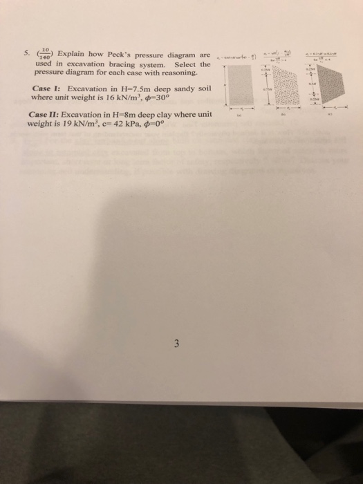 Solved 5. (İ ) Explain how Peck's pressure diagram are | Chegg.com