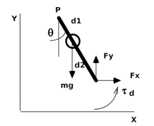 Solved Write the equilibrium equation for the FBD: | Chegg.com