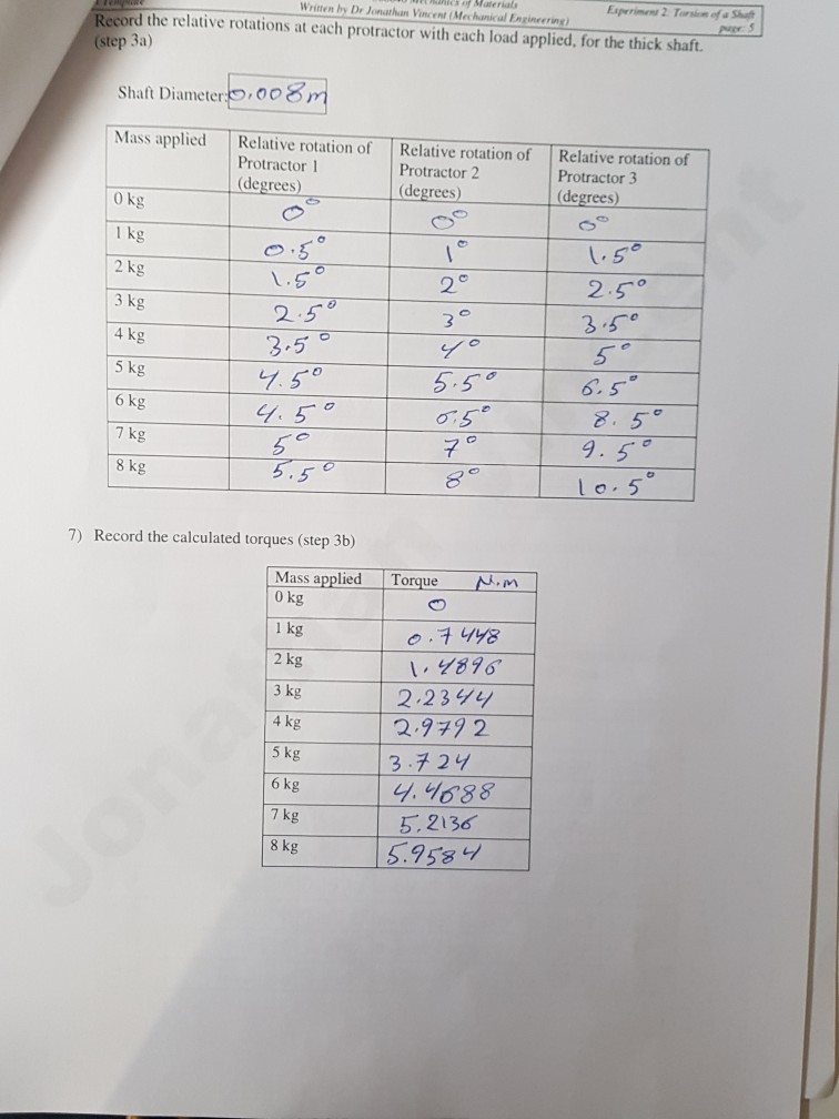 LR TTE ACTION OP A TORQUE. ) Record the values you | Chegg.com