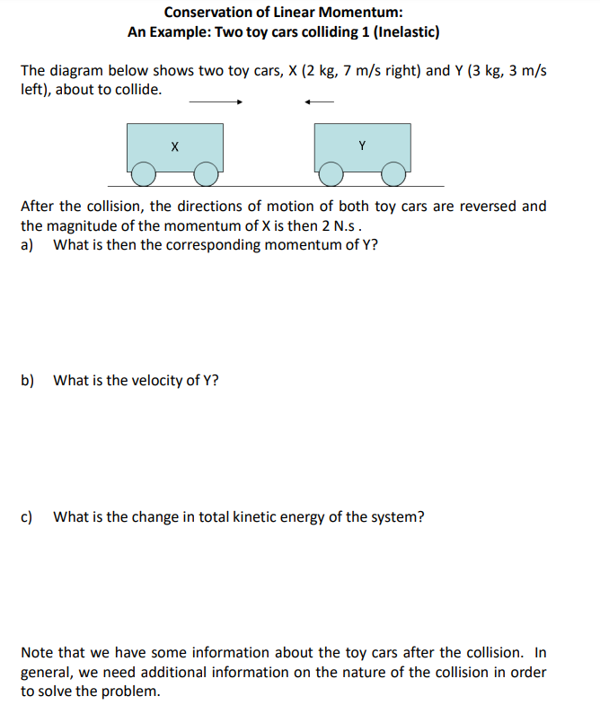 Momentum Picture Examples