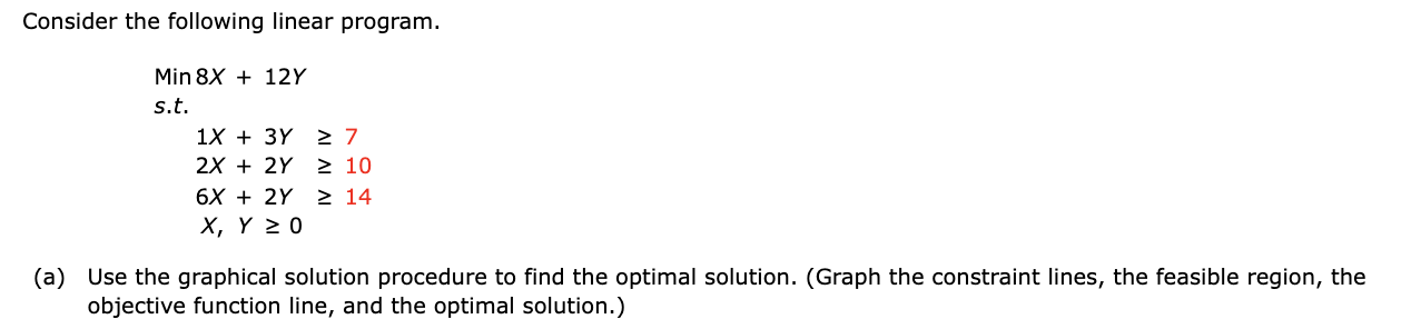 Solved Consider the following linear program. Min 8X + 12Y | Chegg.com