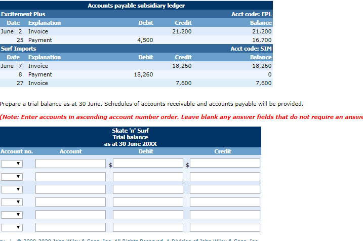 Solved The June transactions above have been journalised and | Chegg.com
