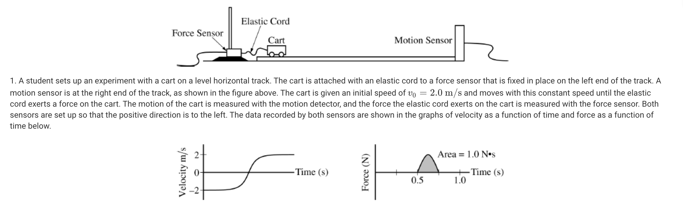 Solved Elastic Cord Force Sensor Cart Motion Sensor 1. A | Chegg.com