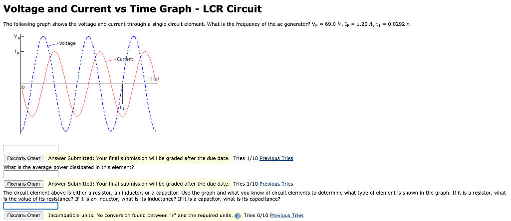 Solved Voltage and Current vs Time Graph - LCR Circuit The | Chegg.com