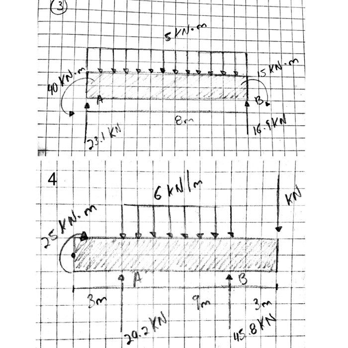 Solved Calculate The Reactions And Moments Of Inertia Of The