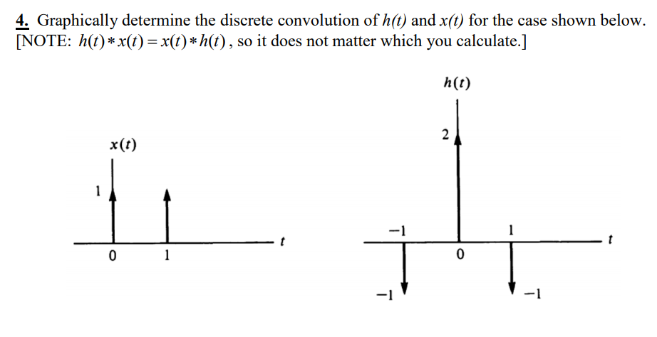 Solved 4. Graphically determine the discrete convolution of | Chegg.com