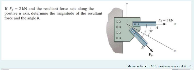 Solved If F3 = 2 kN and the resultant force acts along the | Chegg.com