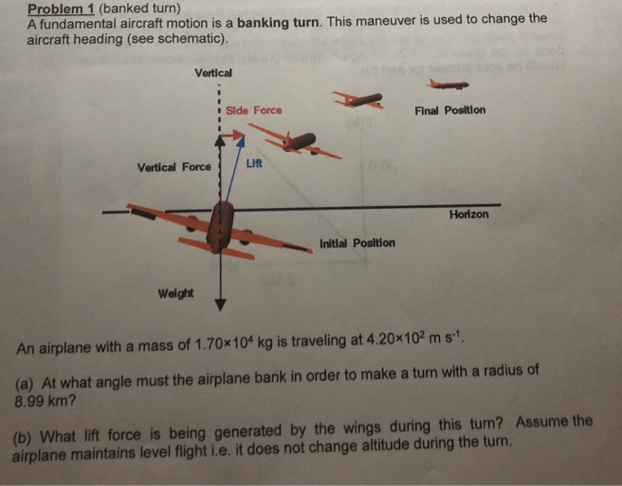 Solved Problem 1 (banked turn) A fundamental aircraft motion | Chegg.com