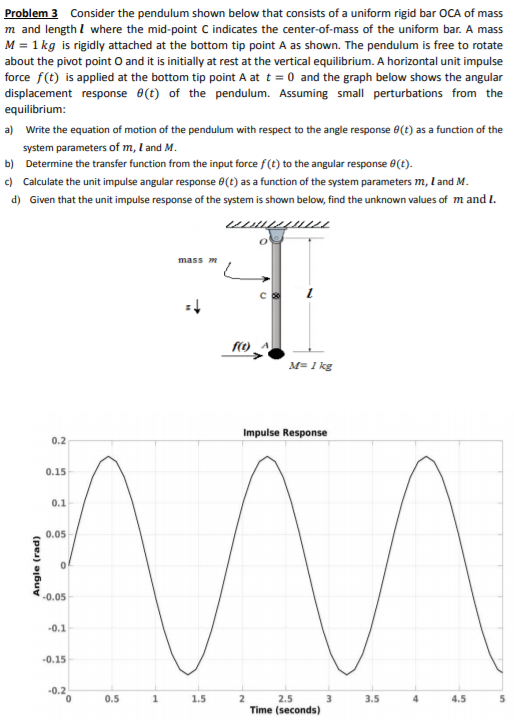 Solved Problem 3 Consider the pendulum shown below that | Chegg.com
