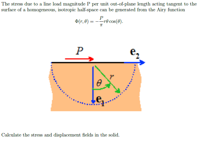 Solved The stress due to ﻿a line load magnitude P ﻿per unit | Chegg.com