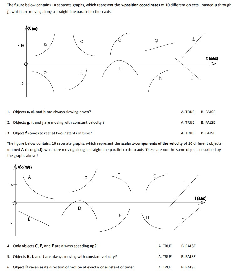 Solved The figure below contains 10 separate graphs, which | Chegg.com