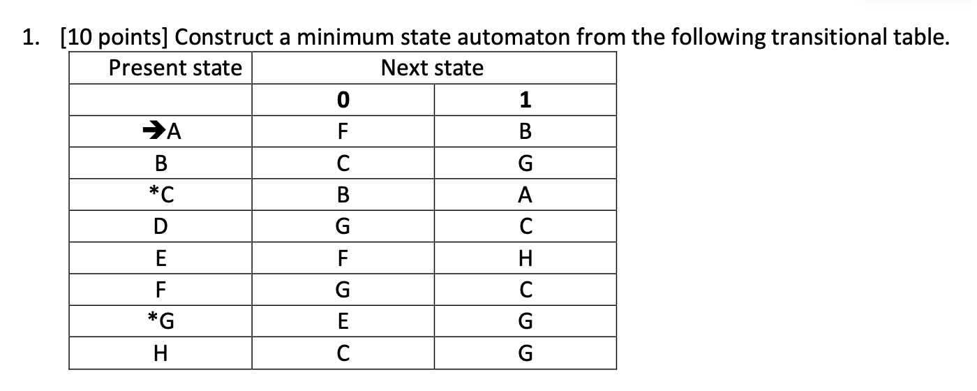 Solved Construct A Minimum State Automaton From The