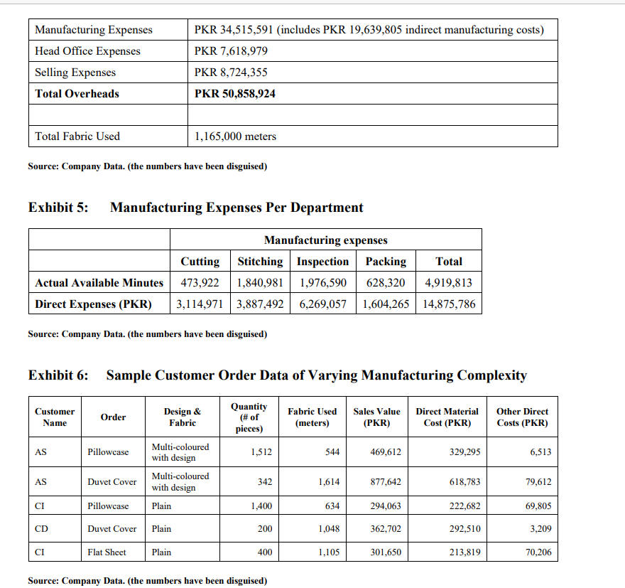 Solved \table[[Manufacturing Expenses,PKR | Chegg.com