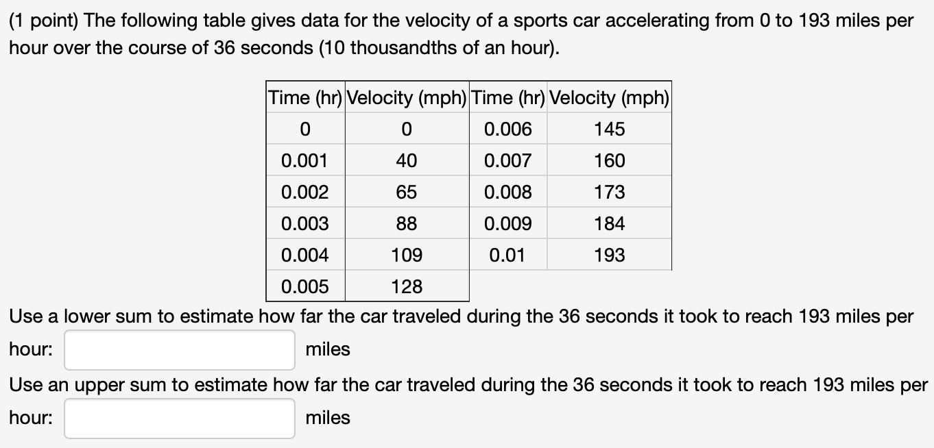 Solved (1 point) The following table gives data for the | Chegg.com