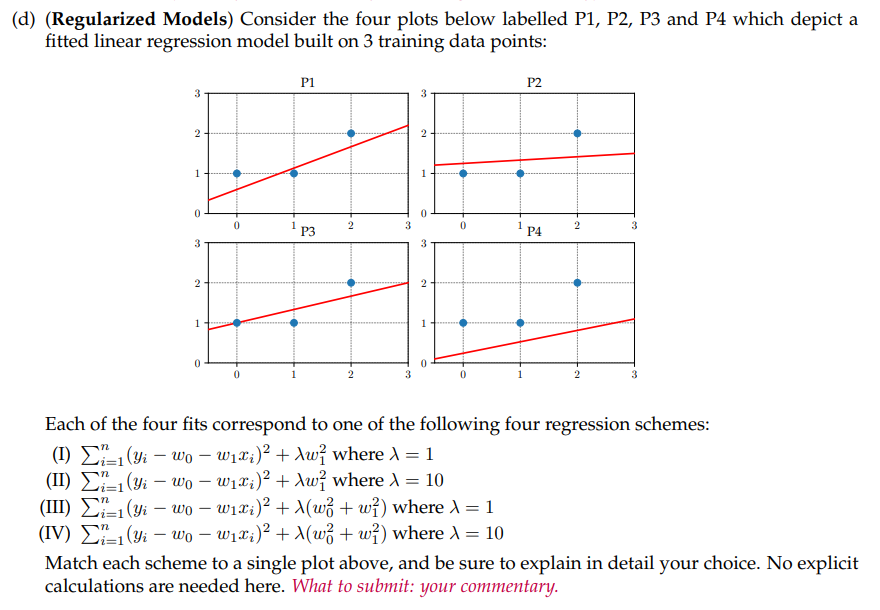 Solved (d) (Regularized Models) Consider the four plots | Chegg.com