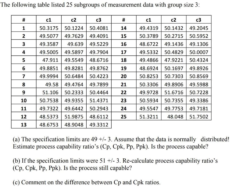 Solved The following table listed 25 subgroups of | Chegg.com