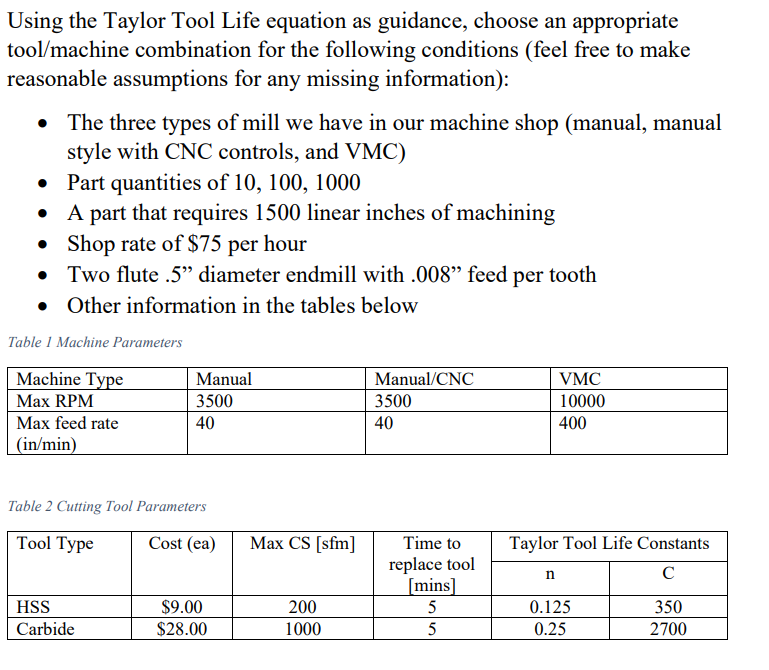 Solved Using the Taylor Tool Life equation as guidance, | Chegg.com