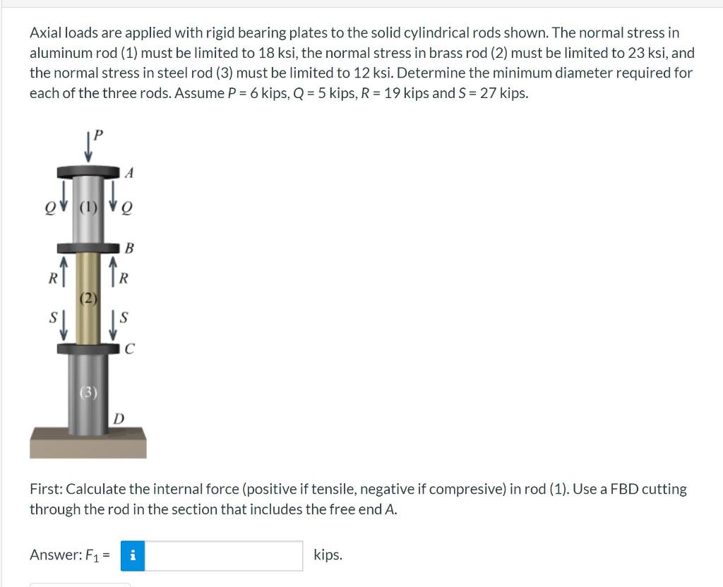 Solved Axial loads are applied with rigid bearing plates to | Chegg.com