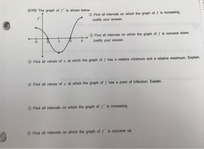 Solved EX6] The graph of f' is shown below Find all | Chegg.com