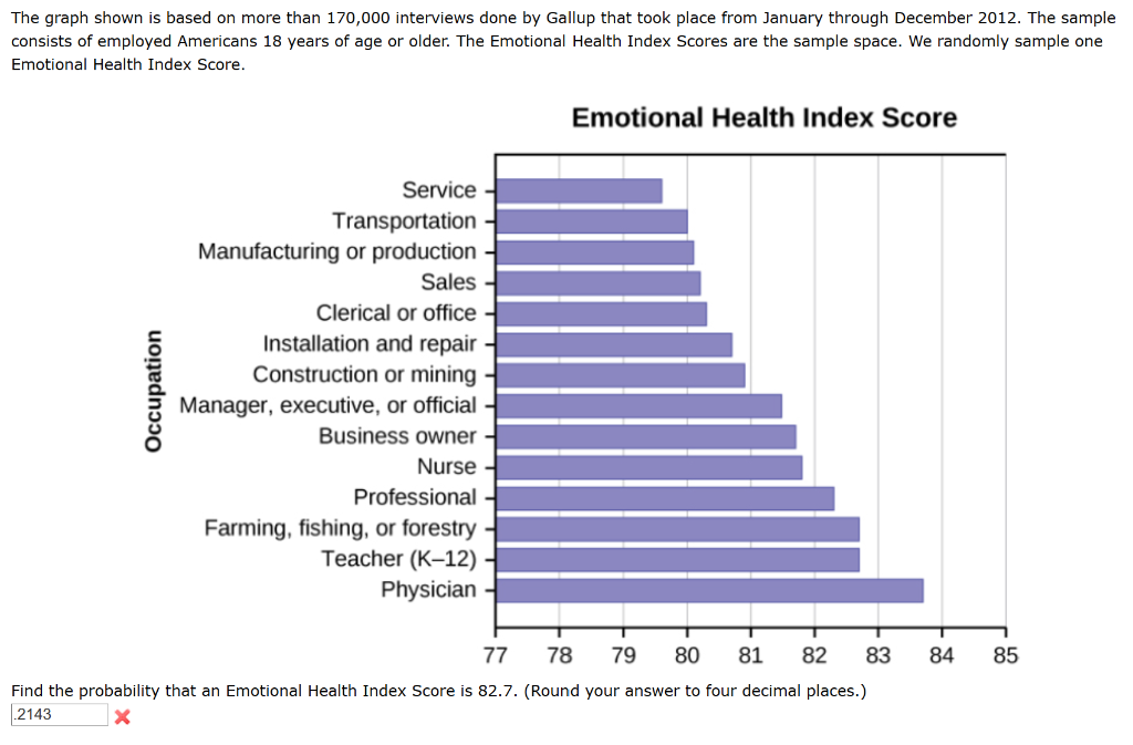 The graph shown is based on more than 170,000 | Chegg.com
