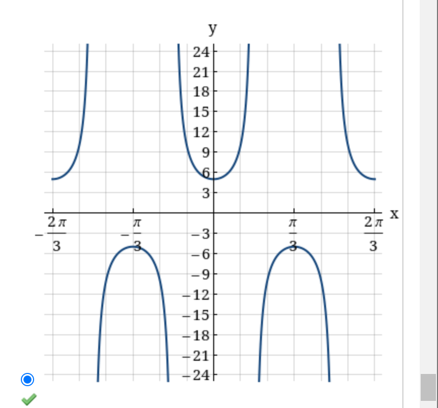 Solved What are the asymptotes for the equation and this | Chegg.com