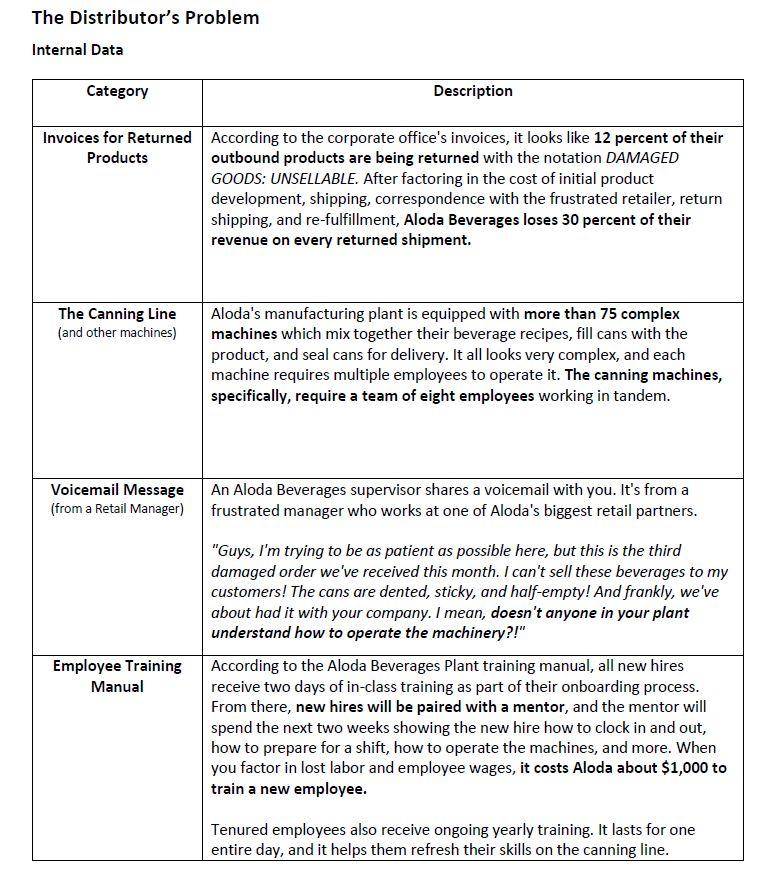 Solved THE DISTRIBUTOR'S PROBLEM Aloda Beverages is one | Chegg.com