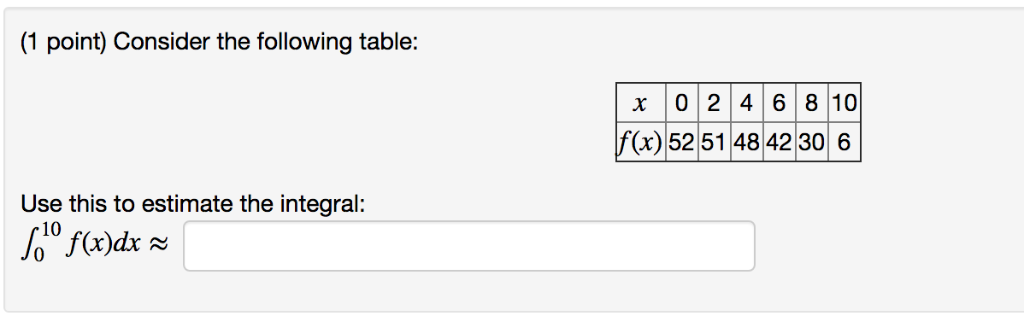 Solved (1 point) Consider the following table: x 0 2 4 6 8 | Chegg.com