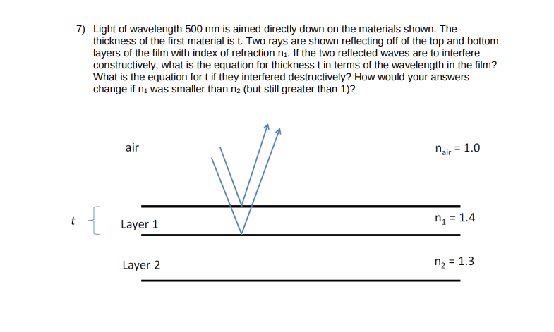 Solved 7) Light of wavelength 500 nm is aimed directly down | Chegg.com