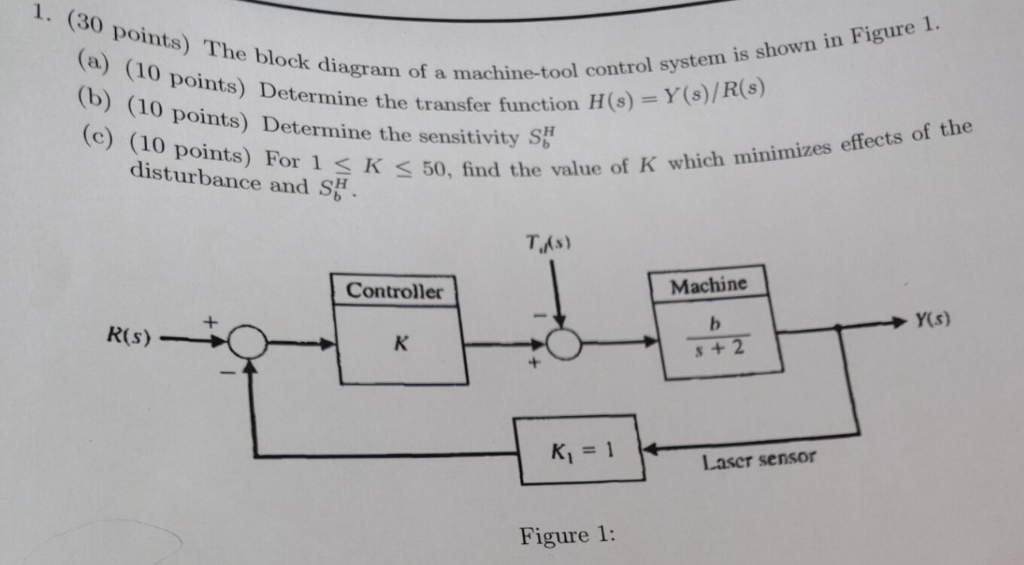 Solved 1. (30 points) The e block diagram of a machine-tool | Chegg.com