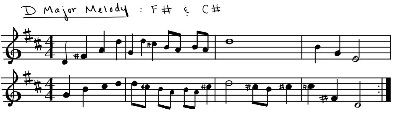 Compose an 8-bar melody. Use a 4/4 meter | Chegg.com