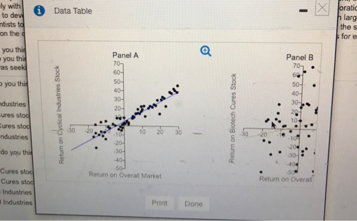 Solved Graphical derivation and interpreting beta You are | Chegg.com