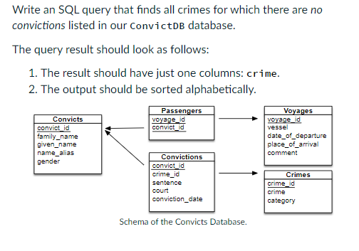 Solved init.sql: CREATE TABLE Convicts ( convict_id | Chegg.com