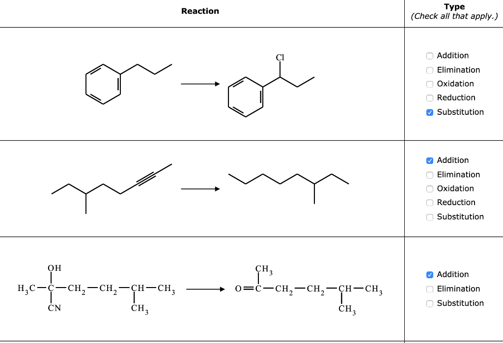 Solved Reaction Type (Check all that apply.) ——་། Addition | Chegg.com