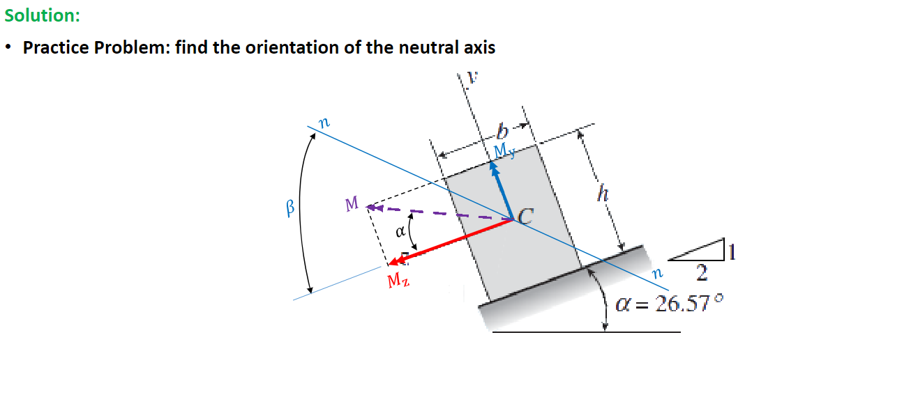 Solved - Practice Problem: find the orientation of the | Chegg.com