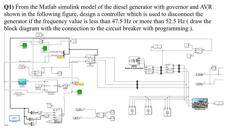 1 From The Matlab Simulink Model Of The Diesel 