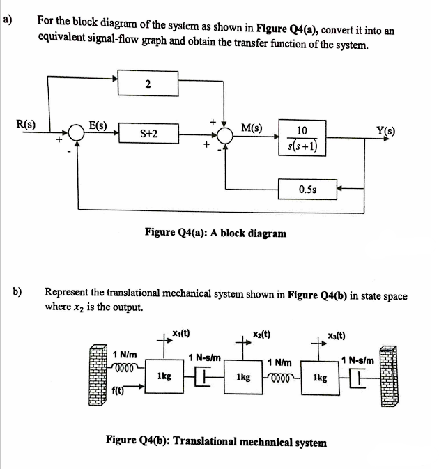 Block Diagram In Signal And System What Is System Block Diag