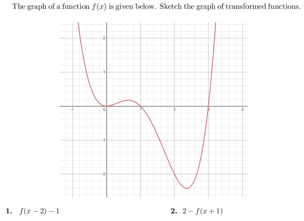 Solved Verify that (f-10 f)(x) = x. The graph of a | Chegg.com
