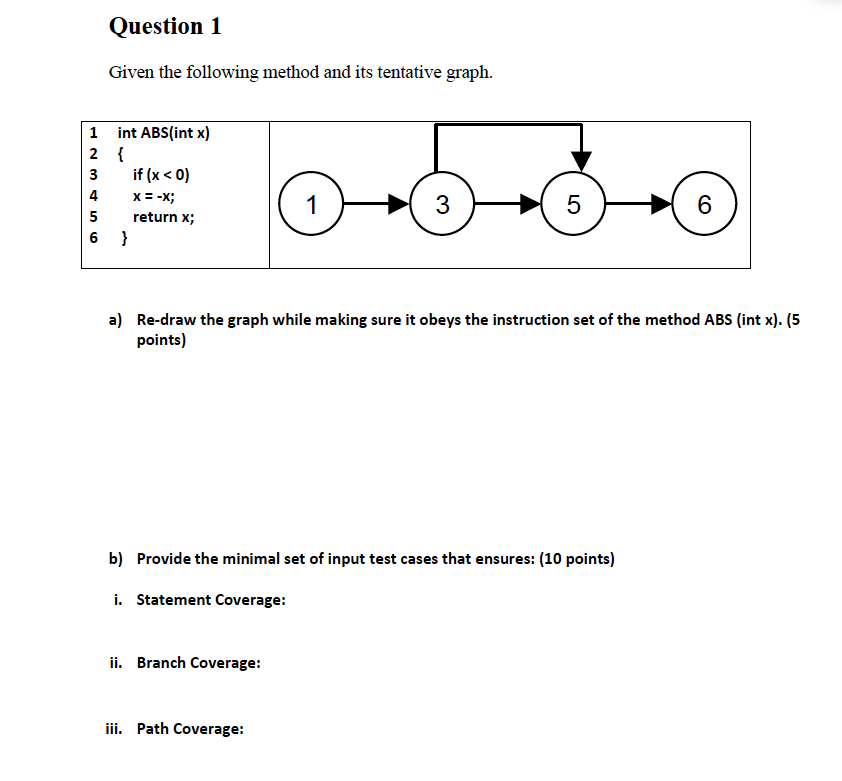 Solved Given the following method and its tentative graph. | Chegg.com