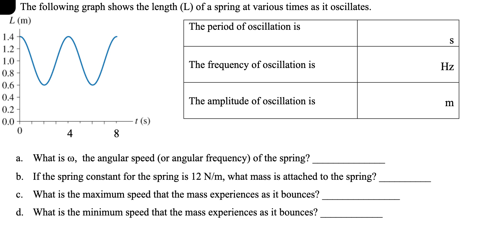 Solved The following graph shows the length (L) of a spring | Chegg.com