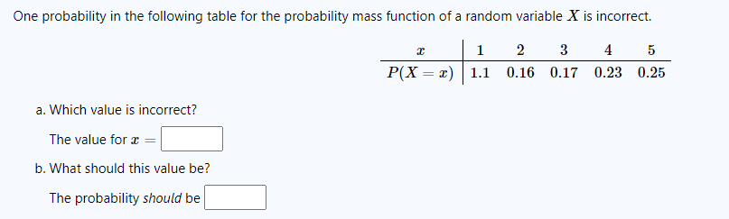Solved One probability in the following table for the | Chegg.com