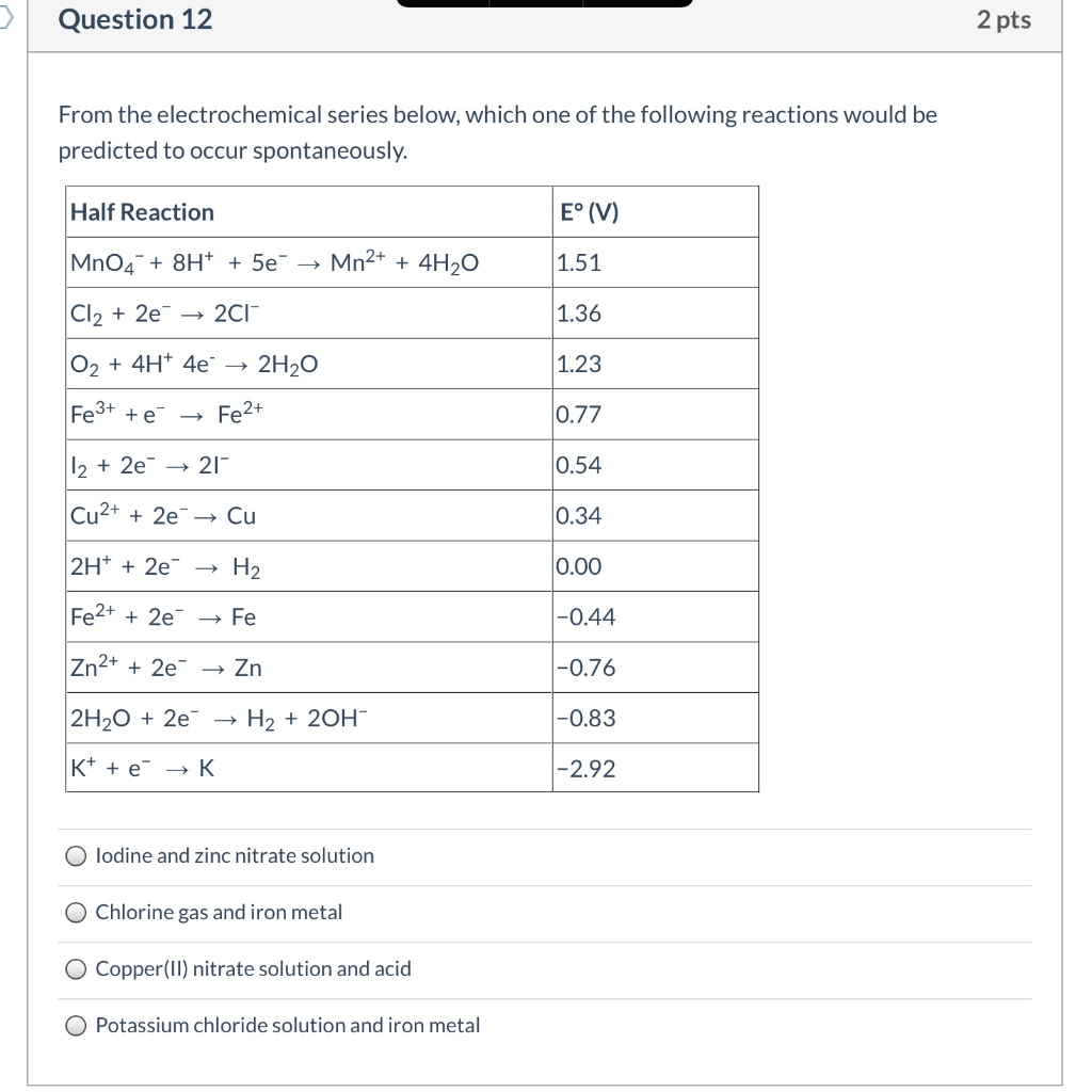 Solved Question 12 2 pts From the electrochemical series | Chegg.com