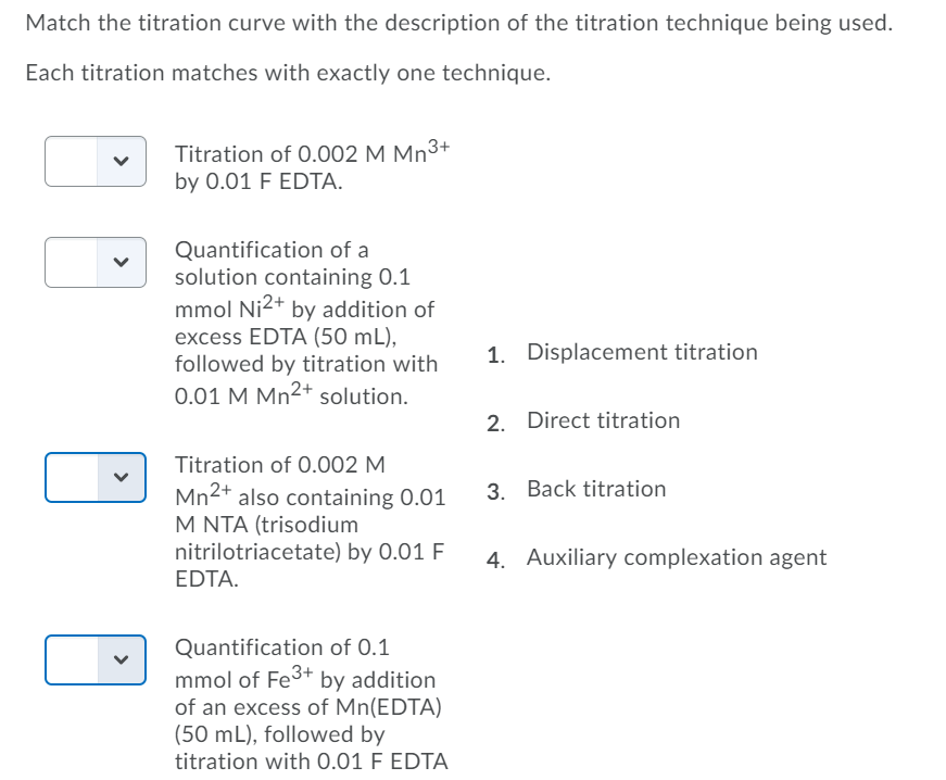 Solved Match the titration curve with the description of the | Chegg.com